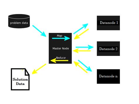 the big object introduction to mapreduce hadoop programming component