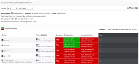 vmware monitoring tools vmware performance monitor manageengine