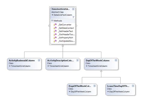 silverlight wpf datacontext error in designer stack