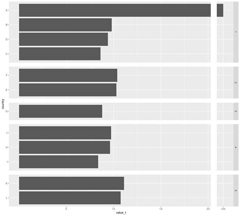 r group bars in bar plot using ggplot and empty limits
