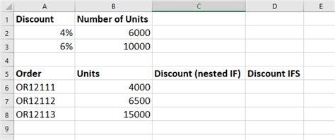 no more complex nested if statement with the use of ifs