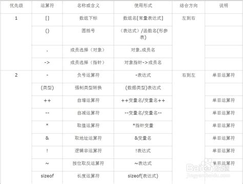 c语言中运算符优先级是怎样的 百度经验