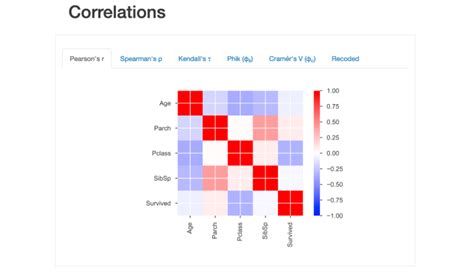 data profiling in python oralytics