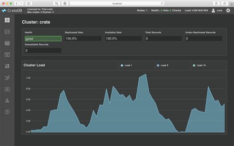 use cratedb and apache superset for data warehousing and visualization