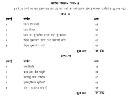 Up Board Class 12 Physics Syllabus Revised Syllabus Pdf Available
