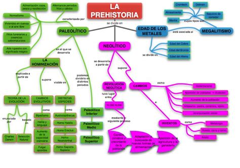 Profesor De Historia Geografía Y Arte Prehistoria El Paleolítico