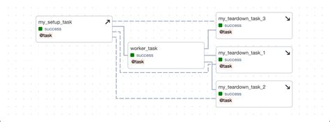 use setup and teardown tasks in airflow astronomer documentation