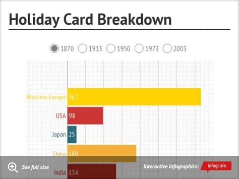 double sided bar chart stuartkendall