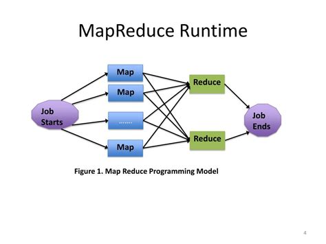 ppt hj hadoop an optimized mapreduce runtime for multi core systems