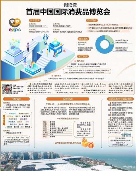 一图读懂 首届中国国际消费品博览会 社会热点 社会频道 云南网