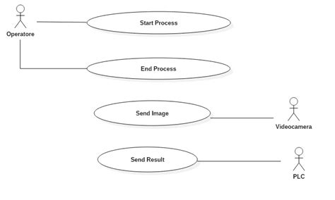 uml use case diagram for a automated system stack overflow
