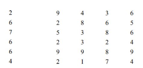 Construct A Histogram A Frequency Polygon And An Ogive For The Data
