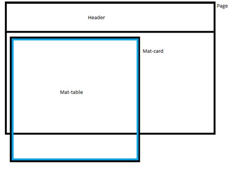 css how can i adjust the height of my mat table so that