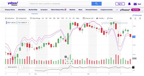 python how pull beta data from yahoo finance stack overflow