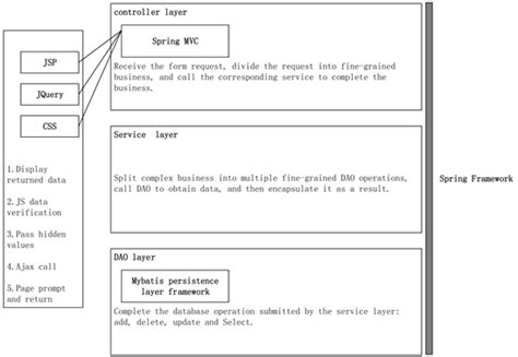 research on equipment management system based on robot laboratory
