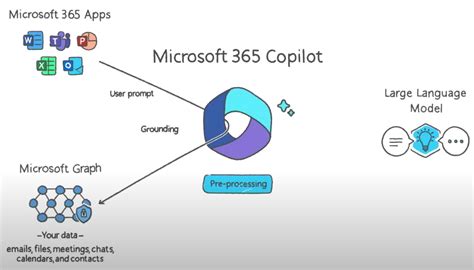 Graph Connectors In Microsoft 365 Copilot Image To U