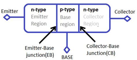 Different Types Of Transistors And Their Working Basic Electrical