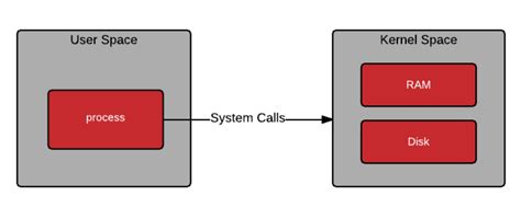 深入理解 kubernetes之：service kubernetes中文社区