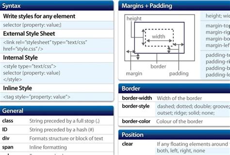 30 best free html and css cheat sheets for web designers 2022