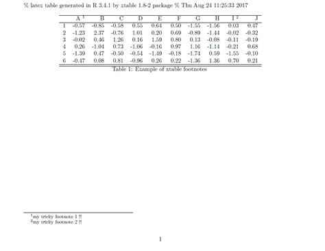 r show multiple footnotes in xtable stack overflow