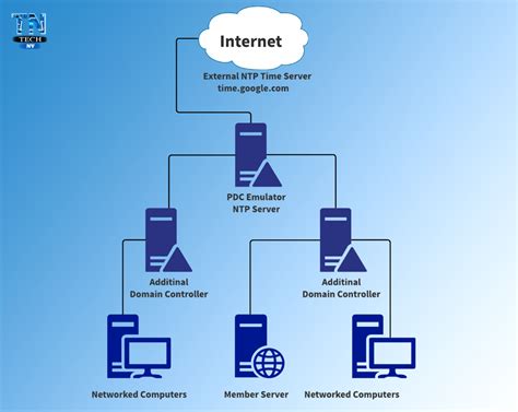 ntp configuration server 2016