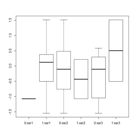 r generate boxplots for multiple variables in ggplot2 without images