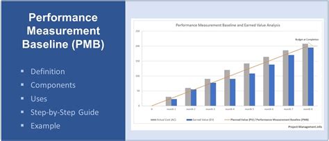 Time Phased Budget Template 3 Steps To Accurate Project Cost