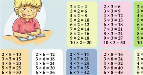easy games to learn multiplication tables jolointel