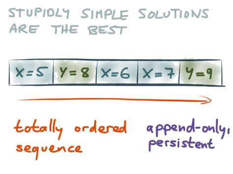 using logs to build a solid data infrastructure or why dual writes