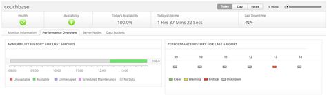 couchbase monitoring