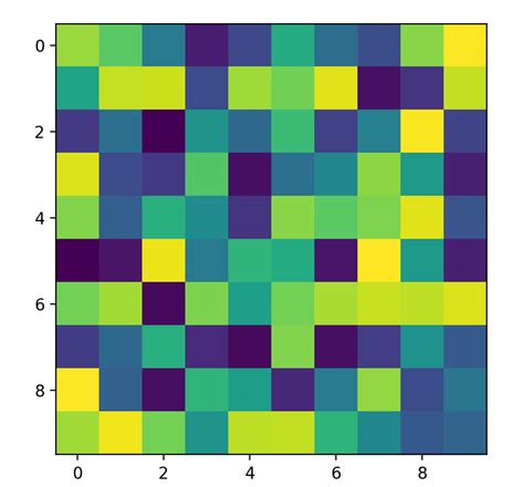 matplotlib imshow 方法 菜鸟教程