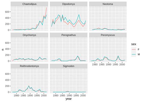 data visualization with ggplot2