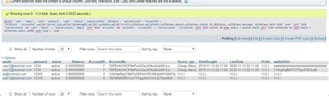 mysql sql data duplication stack overflow
