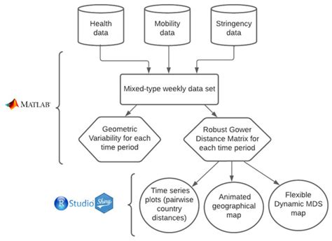 Entropy Free Full Text Dynamic Mixed Data Analysis And Visualization