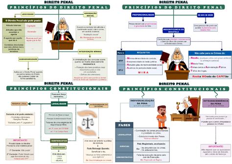 Mapas Mental Direito Penal Concursos