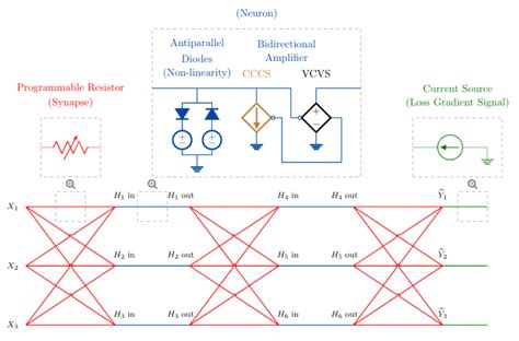 operational amplifier a simple analog neural network to implement the