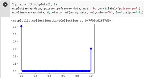 python scipy stats poisson useful guide python guides