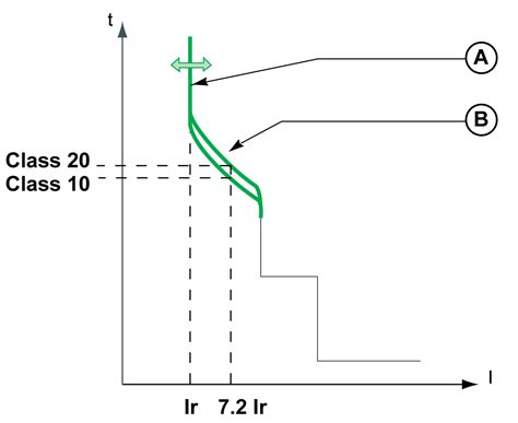 overload or thermal protection ansi 49