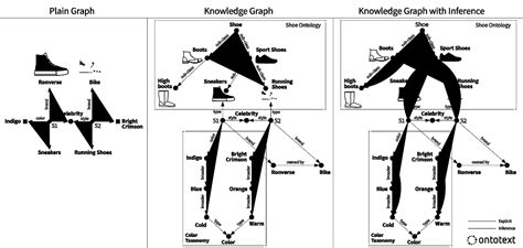 what is a knowledge graph ontotext fundamentals