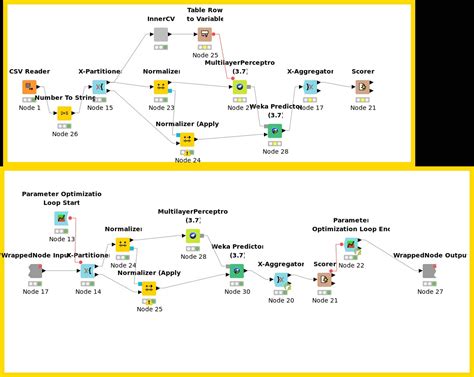 nested ml with hyperparameters tuning knime analytics platform