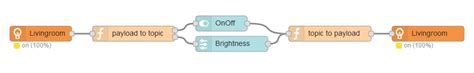 node red contrib node lifx node node red
