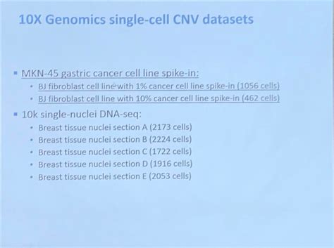 Dna Copy Number Profiling From Bulk Tissue To Single Cells Weiyas