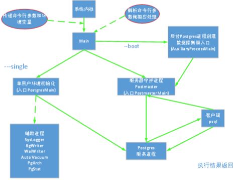 postgresql体系架构 postgres wal level架构 csdn博客