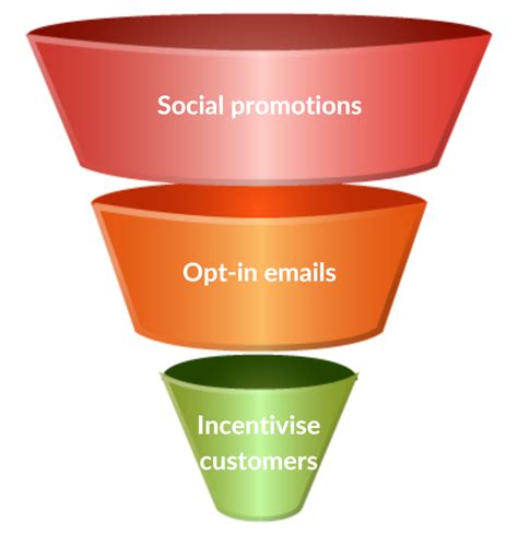 how to increase amazon conversions