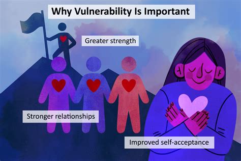 Embracing Vulnerability A Key To Strengthening Team Dynamics