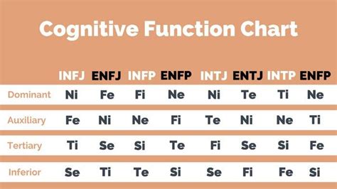how to use mbti cognitive functions for your growth nerdy creator