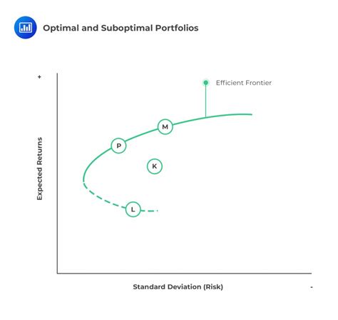 the capital asset pricing model capm analystprep frm part 1