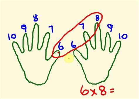 times table trick using your hands to multiply x by y where x and y
