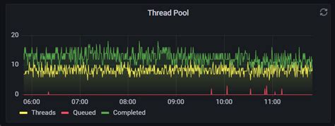 understanding runtime metrics · discussion 78378 · dotnet runtime · github