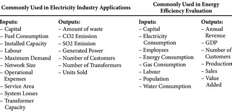 examples of inputs and outputs in criteria database download table